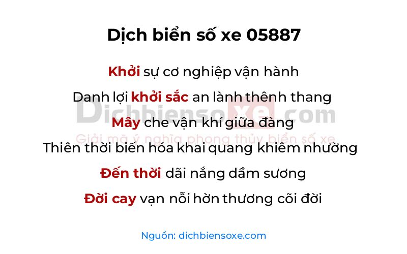 Xem ý nghĩa phong thủy biển số xe 05887 (Ngũ Phát Hao Tổn Tiền Bạc)